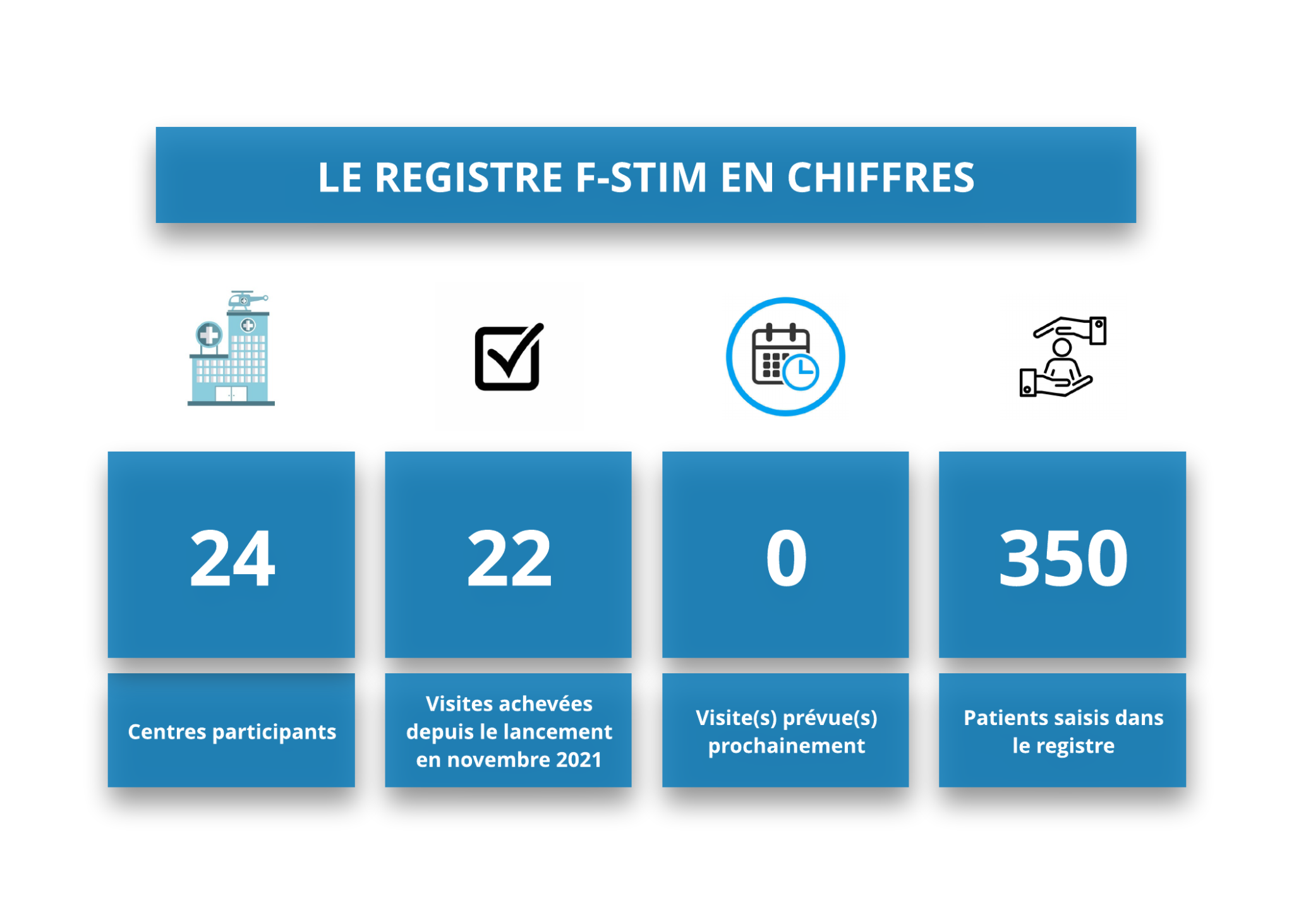 Communication – Registre National | Société Française de NeuroModulation